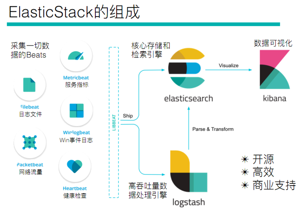 【Elastic Stack系列】第三章：实际部署(六) Logstash篇 – Twocups