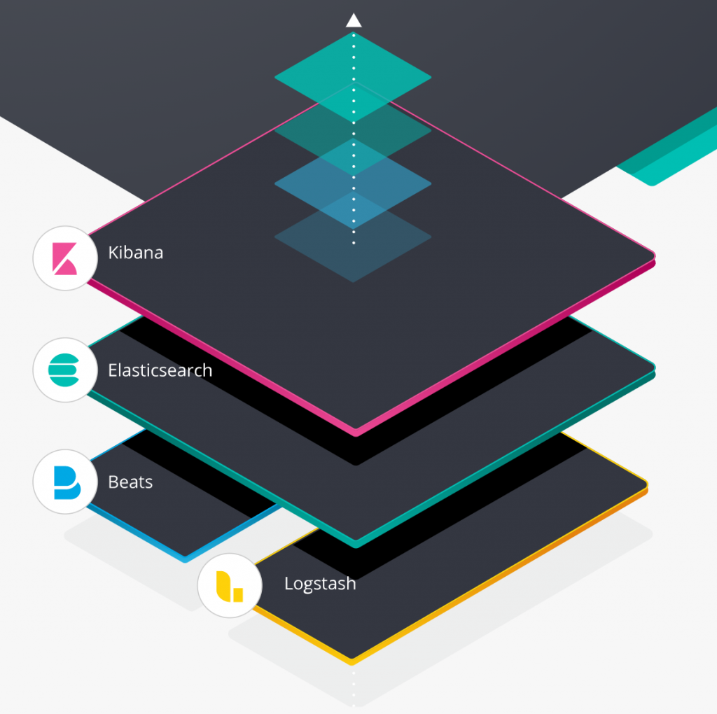 【Elastic Stack系列】第二章：Elastic Stack 是什么？ – Twocups