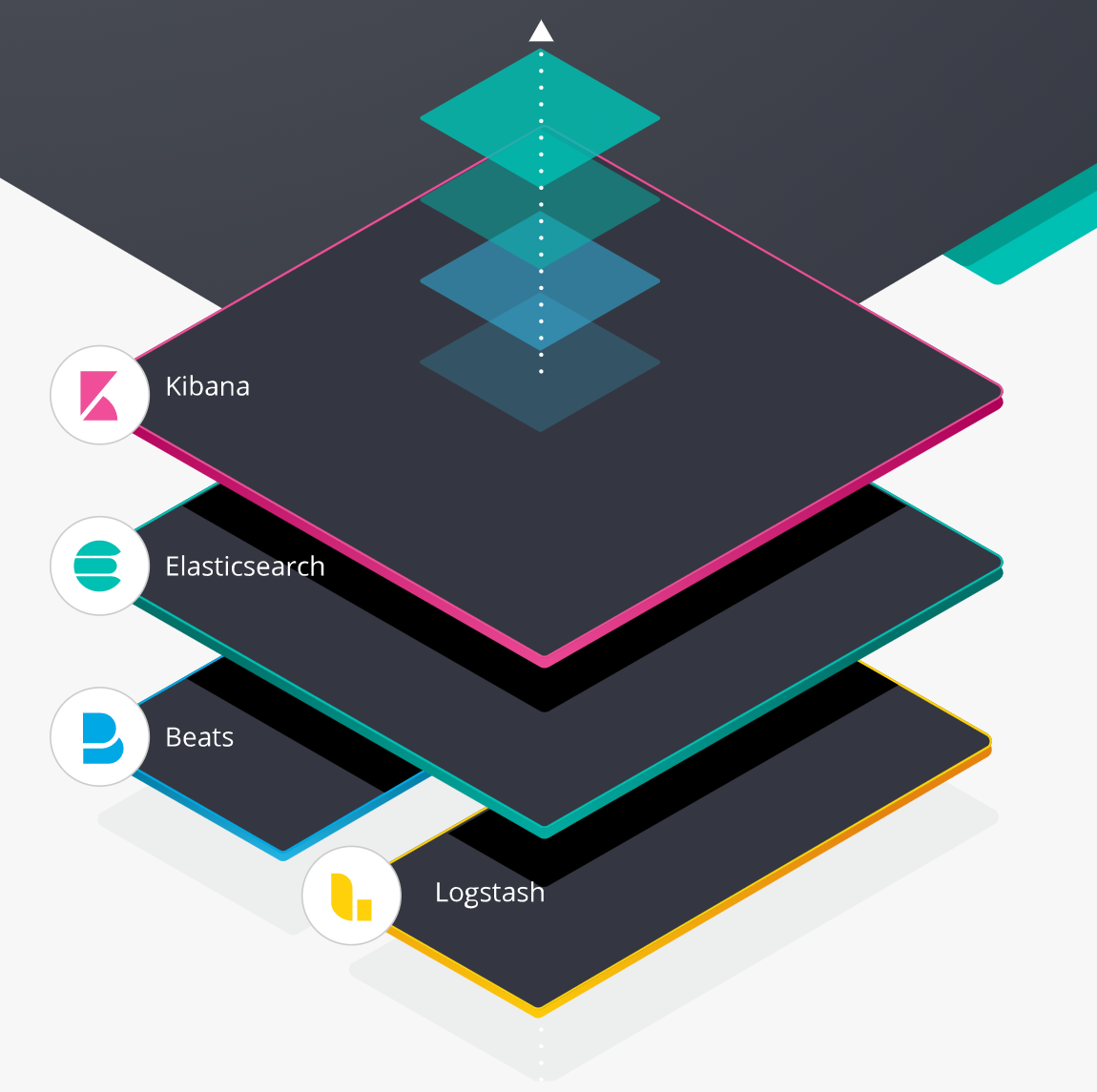 【Elastic Stack系列】第二章：Elastic Stack 是什么？ – Twocups