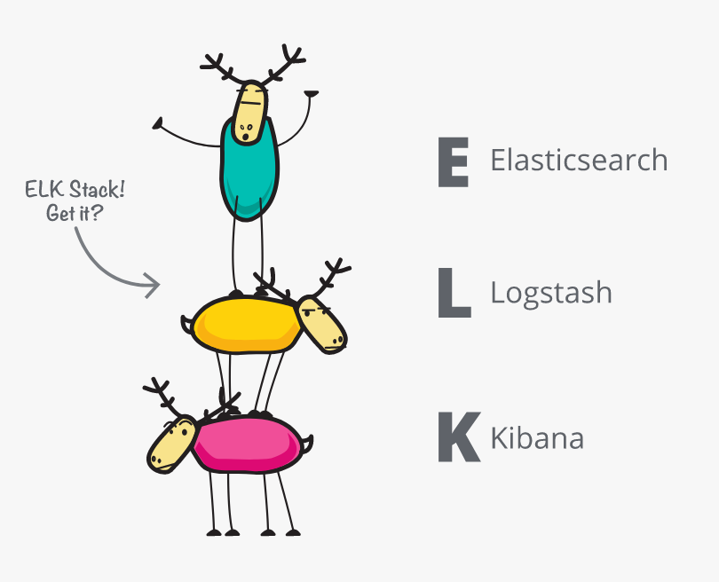 【Elastic Stack系列】第二章：Elastic Stack 是什么？ – Twocups